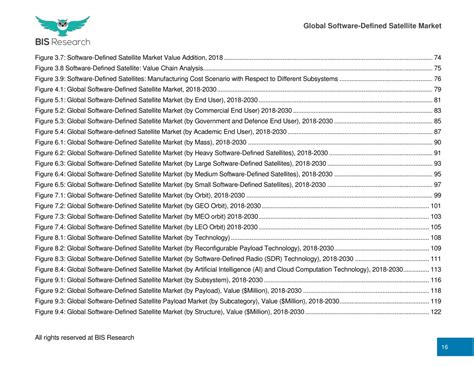 Ppt Software Defined Satellite Market Powerpoint Presentation Free