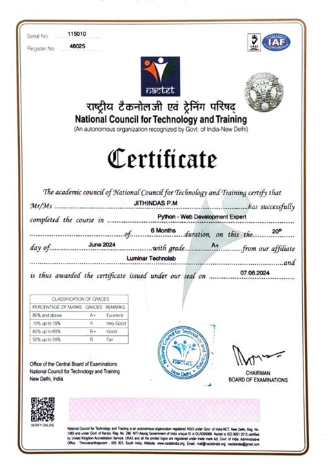 Python Webdevelopment Fullstackdevelopment Django Restapi