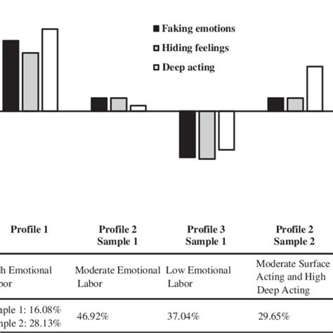 Final Latent Profile Solution Download Scientific Diagram