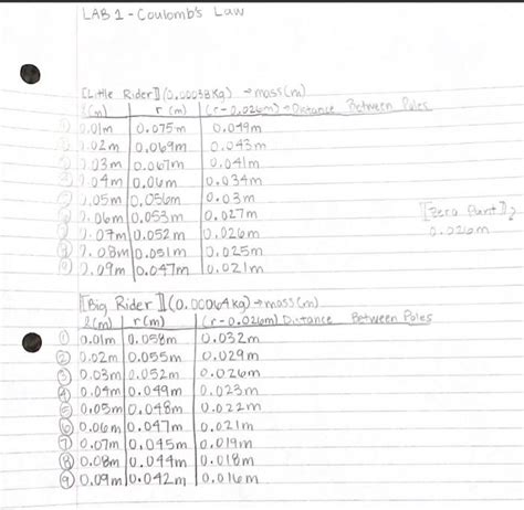 Solved Below Is My Gathered Data From My Lab But Need Help