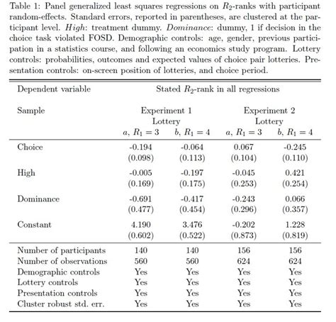 Panel Generalized Least Squares Regressions On Choice Impacting Preference Download