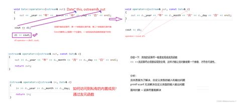 【c】类和对象6 运算符重载 Csdn博客