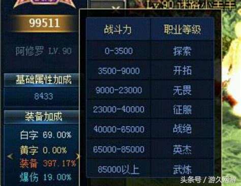 Dnf戰鬥力系統更新 4鬼劍士武煉需要多少戰鬥力 每日頭條