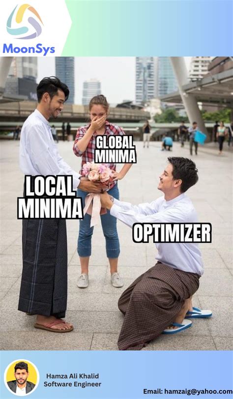 Hamza Ali Khalid On Linkedin Machinelearning Deeplearning Ai Artificialintelligence