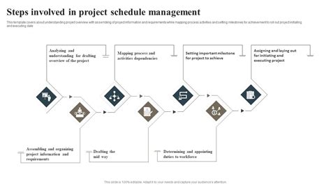 Steps Involved In Project Schedule Management Ppt Presentation