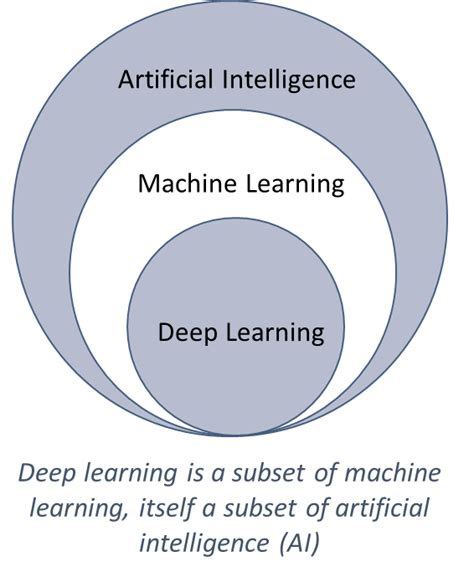 Introduction Machine Learning And Environmental Science An Emerging