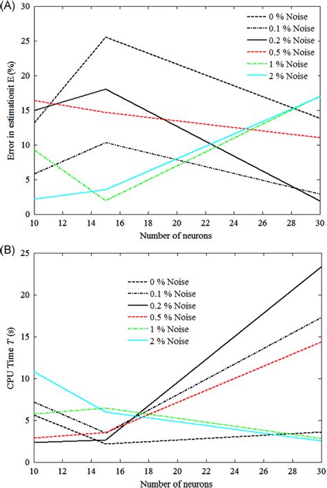 dependence of estimation in fitnet neural network on the variation of download scientific