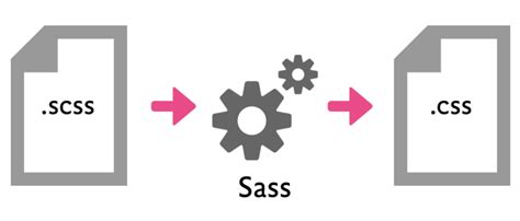 What Is Sass How To Install And Start Using Sass Webski Solutions