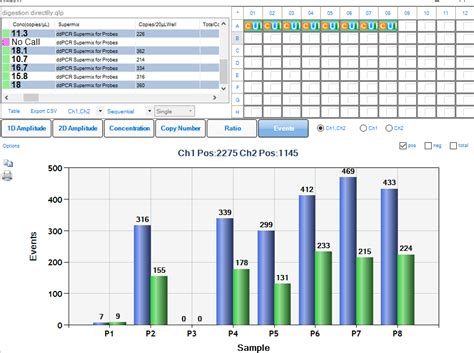 Droplet Digital Pcr Ddpcr Copy Number Variation Cnv Researchgate