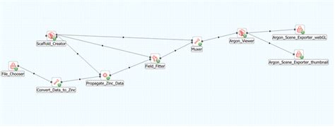Scaffold Mapping Tools Mapping Physiological Data V