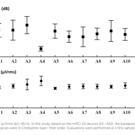 Figure The Mbci System Synchronization Test A The Architecture Of Download Scientific
