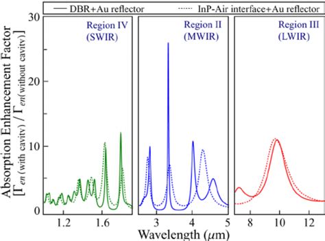 Color Online Calculated Reflection Spectra Of A A 3 Period Tio 2 Download Scientific Diagram