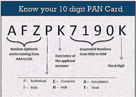 PAN Number Meaning Number Meanings Lettering Knowledge