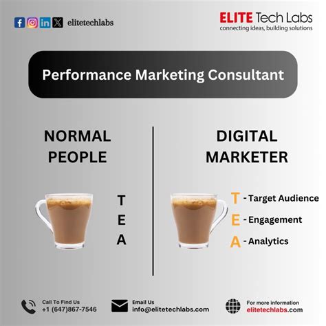 How Elite Tech Labs Uses Social Media To Tell Your Story Elite Tech