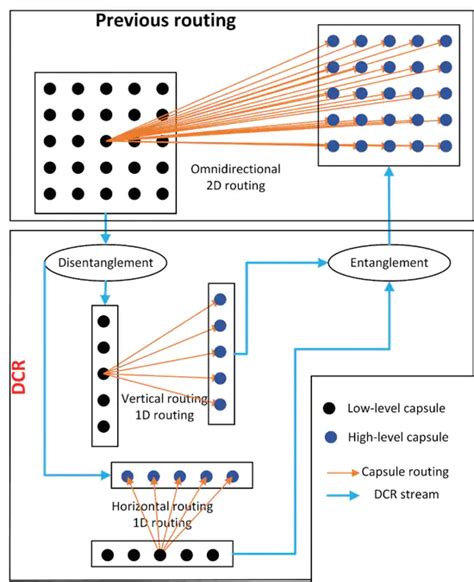 Vision And Intelligence Group
