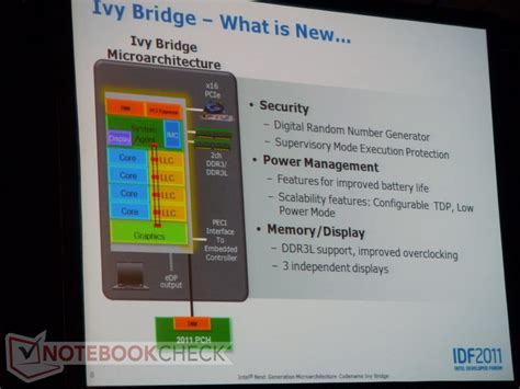 Intel Outlines Enhancements Found In The Upcoming Ivy Bridge Generation News