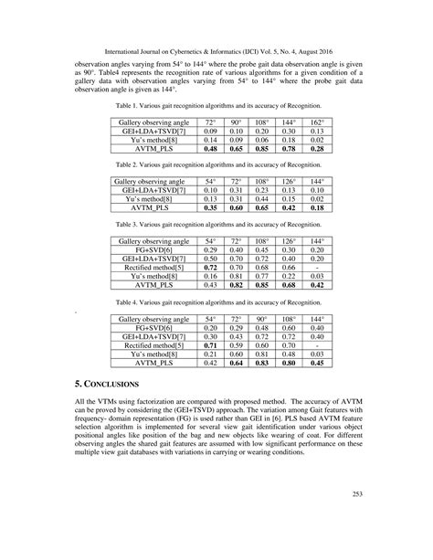 Gait Based Person Recognition Using Partial Least Squares Selection Scheme Pdf
