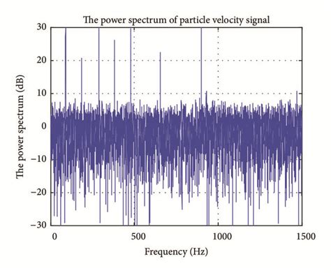 Feature Extraction Of Underwater Target Signal Using Mel Frequency Cepstrum Coefficients Based