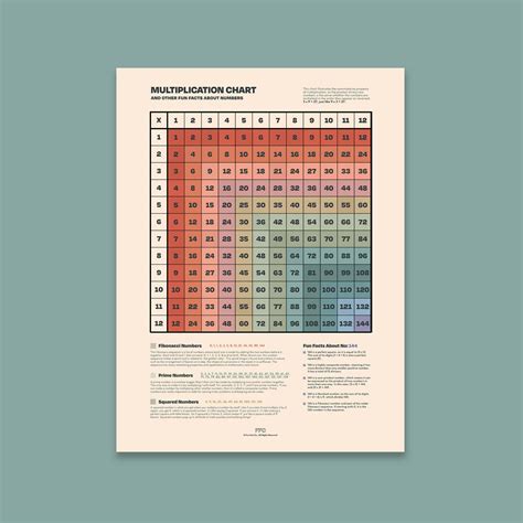 Multiplication Table Print Fun Fact Co