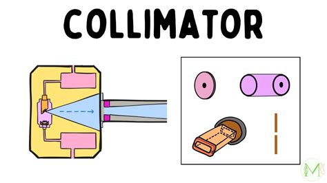 Collimation Types Of Collimators Oral Radiology Medinare Youtube