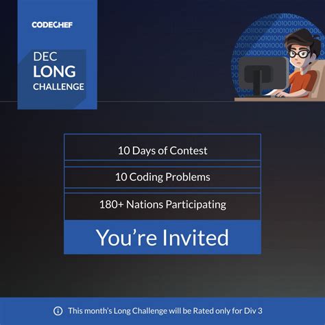 Codechef On Linkedin Codechef Coding