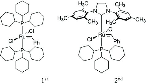 Sketch Of 1 St And 2 Nd Generation Grubbs Catalysts Used In Download Scientific Diagram