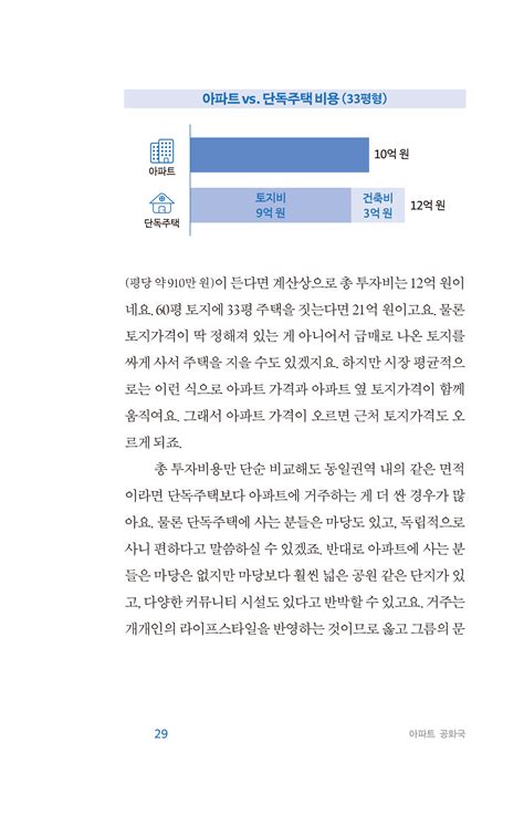 알라딘 미리보기 부동산 공화국 생존지식