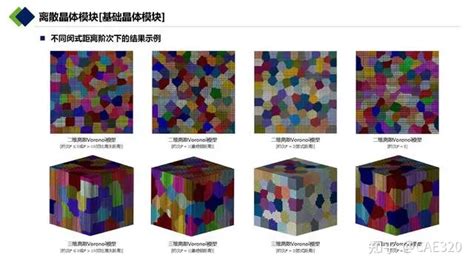晶体塑性有限元 abaqus 三维泰森多边形（voronoi模型）插件 v8 0 abapus的voronoi插件下载 csdn博客
