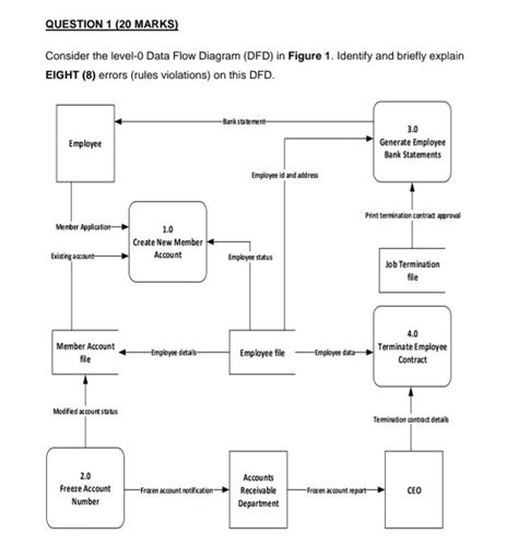 Solved Help Me Solve This System Analysis And Design Chegg Com