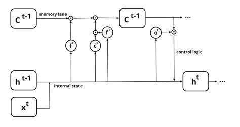 Single Time Step Update Of The Recurrent Memory Array Download