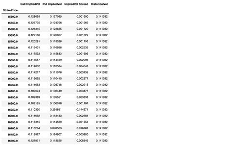 Implied Volatility And Skew Call Put Implied Volatility Spread Trading