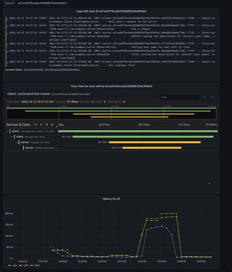 Observability With Spring Boot 3