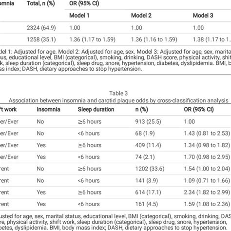 Evaluation Of Psychometric Reliability Of 8 Athens Insomnia Scale Download Scientific Diagram