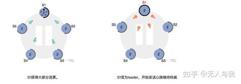 raft协议 知乎