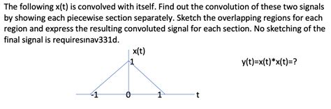 Solved The Following Xt Is Convolved With Itself Find Out