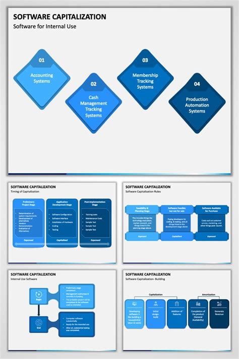 Software Capitalization Ppt Presentation