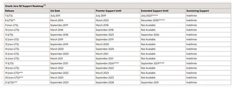 应该升级 Jdk 到 17 了吗 Honeymoose Medium