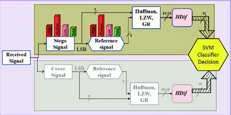 Features Extraction Workflow Download Scientific Diagram