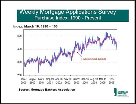 Calculated Risk Mba Purchase Index