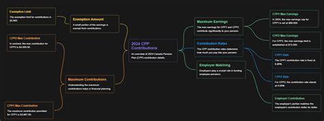 When Does Ei And Cpp Max Out Find Out Before Its Too Late When Does Ei And Cpp Max Out Find Out Before Its Too Late