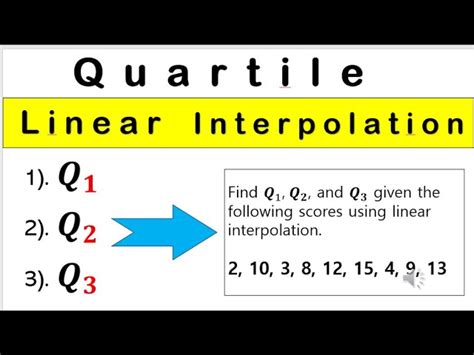 Linear Interpolation