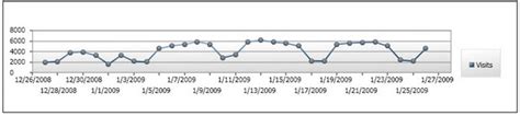 Styling A Silverlight Chart Codeproject