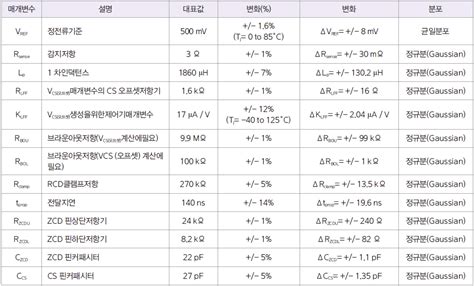 1차 측 제어 정전류 플라이백 컨버터의 출력 전류 허용 오차 추정