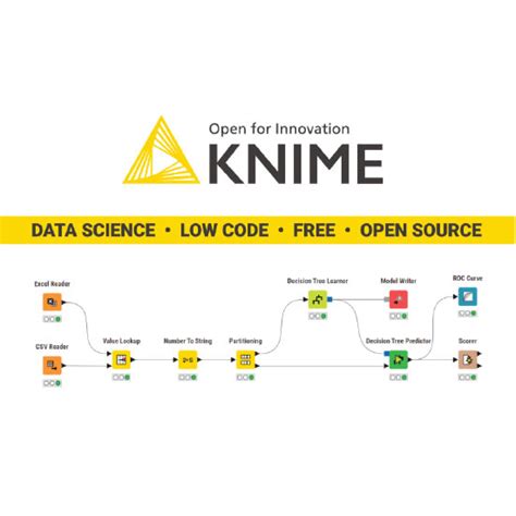 New Year New Resolutions Same KNIME Just Better KNIME