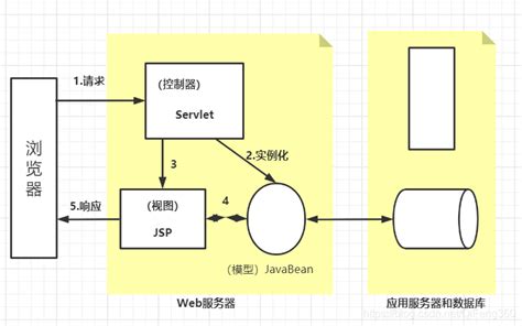 课程设计——网上商店前台功能的设计与实现网站前台页面的设计与实现 Csdn博客