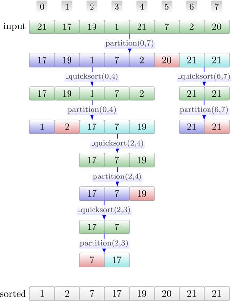 Round 3 Trees — Cs A1140 Dsa 2020 0 1 Beta Documentation