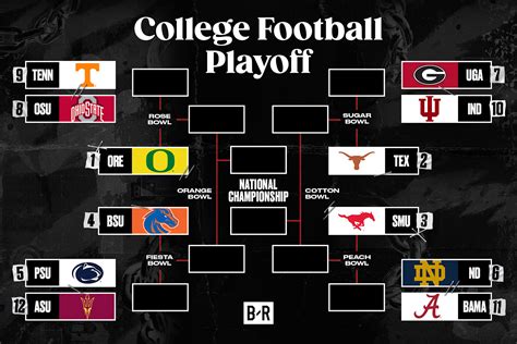 Bowl Projections 2024 Predictions For Cfp Championship And Biggest Bracket Matchups News