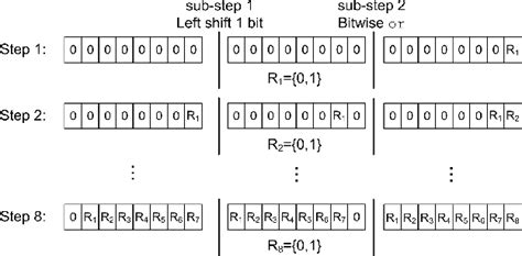 Figure 1 From Bitwise Operations For Gpu Implementation Of Genetic Algorithms Semantic Scholar