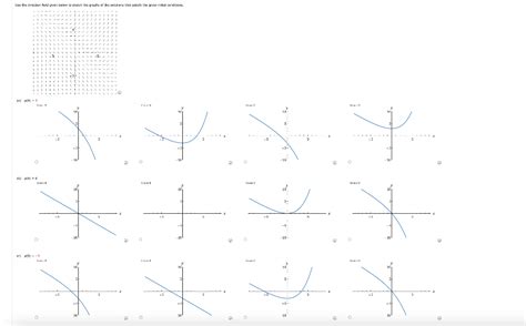 solved use the direction field given below to sketch the