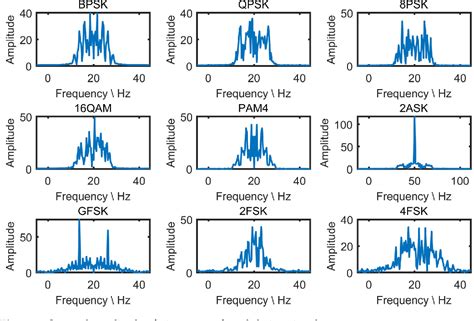 figure 5 from cross domain automatic modulation classification using